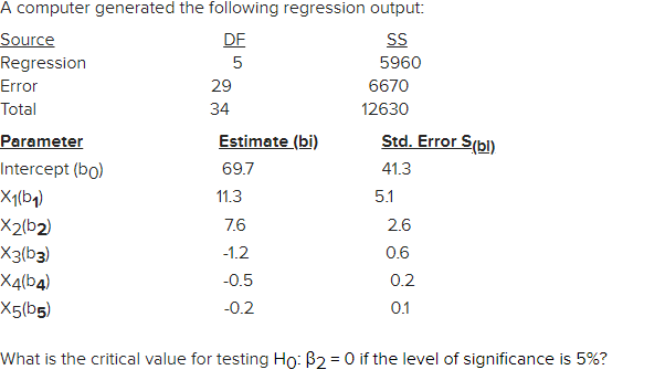 Solved DE A computer generated the following regression | Chegg.com