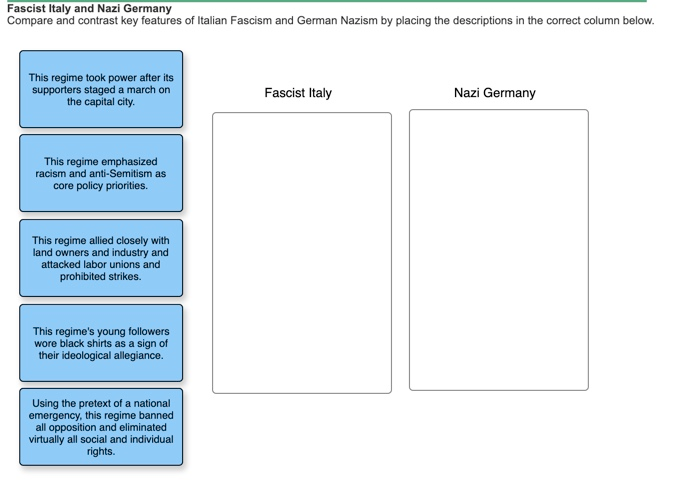 Solved Fascist Italy and Nazi Germany Compare and contrast | Chegg.com