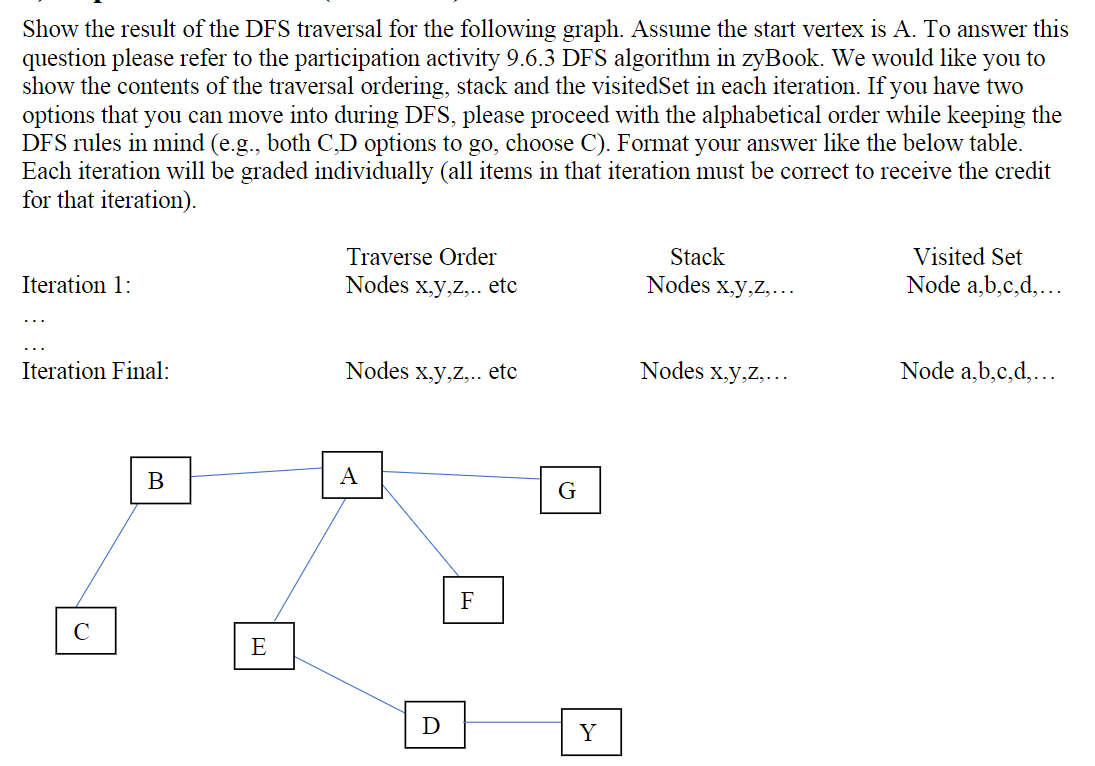 Solved Depth First Search with this code and graph | Chegg.com