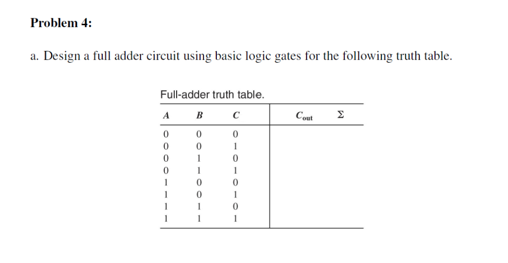 Solved Problem 4: a. Design a full adder circuit using basic | Chegg.com