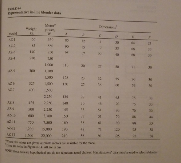 6-9 Using Table 6-4, select an in-line blender to mix | Chegg.com