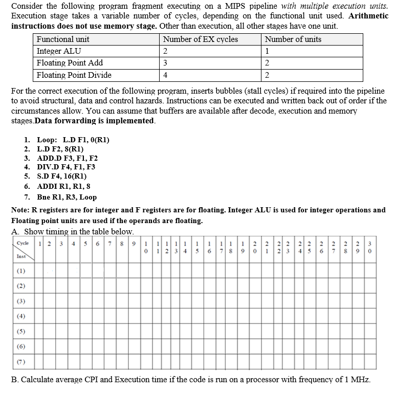 Solved Consider the following program fragment executing on | Chegg.com