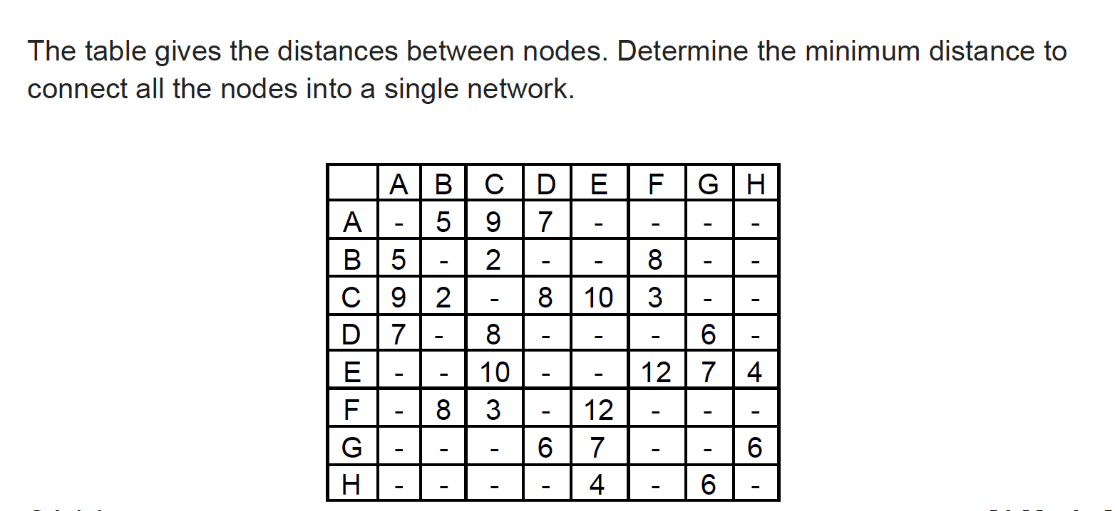 Solved The table gives the distances between nodes. | Chegg.com