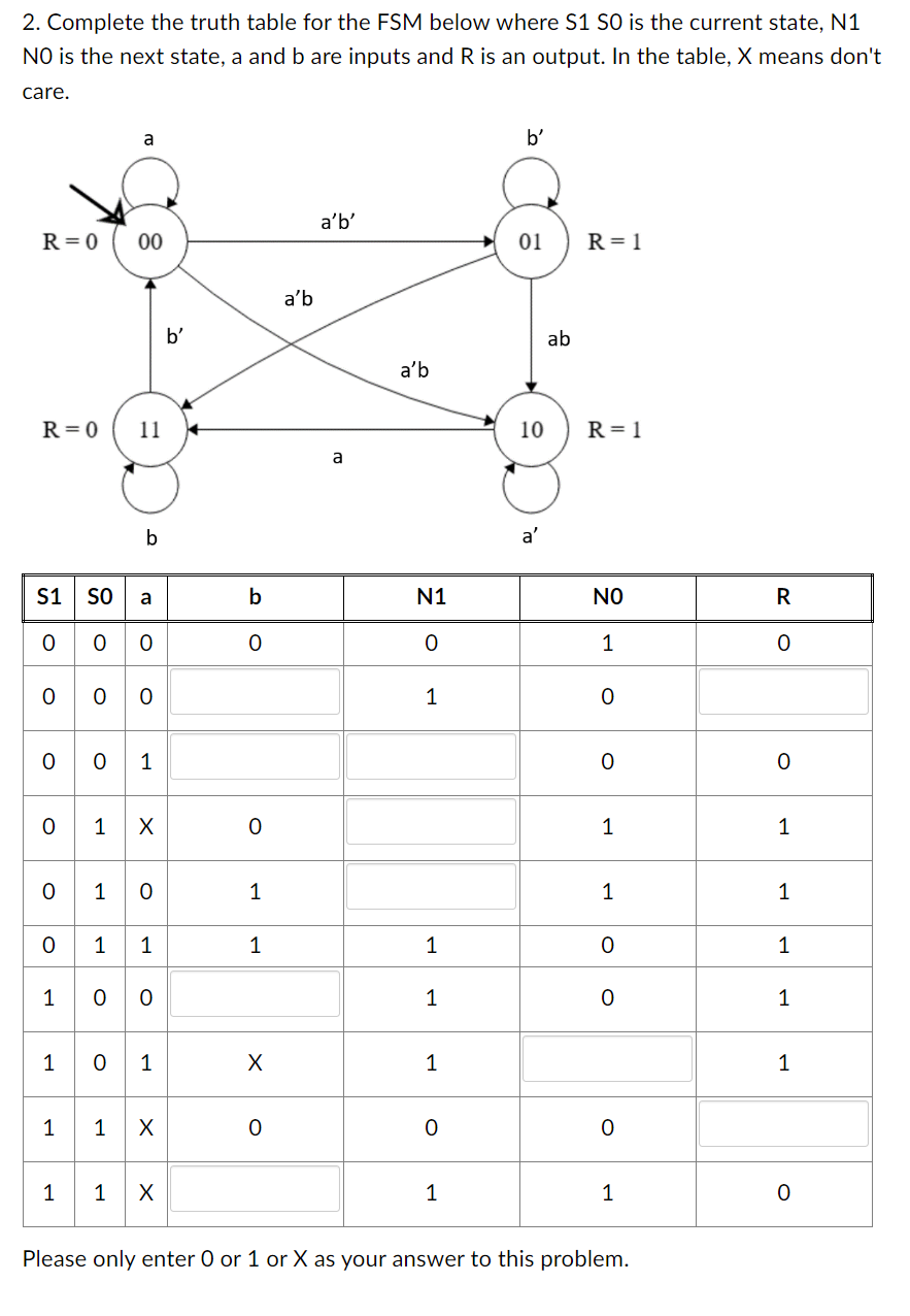 Solved 2. Complete the truth table for the FSM below where | Chegg.com
