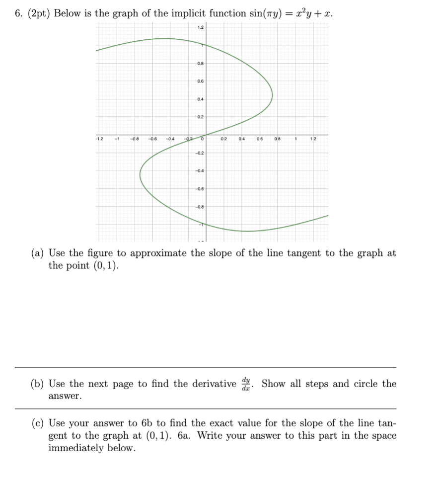 Solved 6. (2pt) Below is the graph of the implicit function | Chegg.com