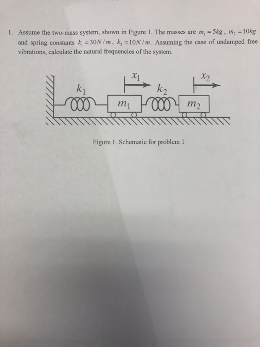 Solved 1. Assume the two-mass system, shown in Figure 1. The | Chegg.com