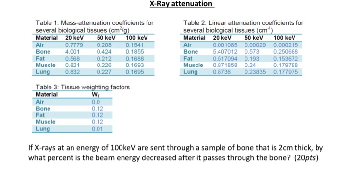 X Rays Linear Attenuation Coefficient In Steel I