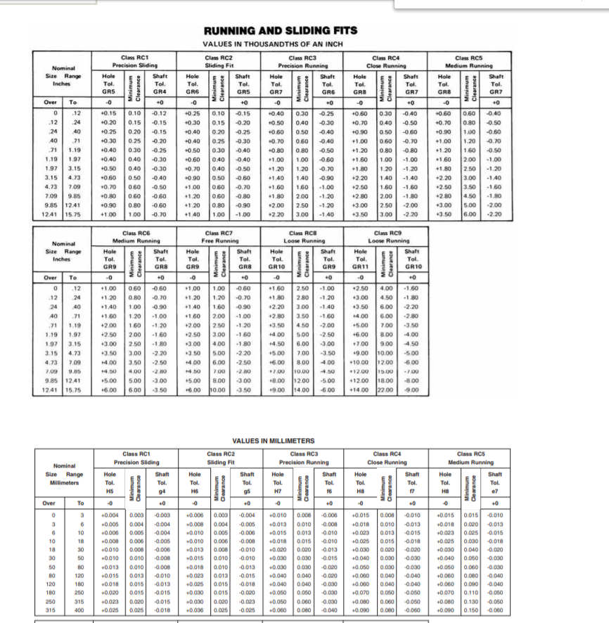 I'm in much needed help with this problem. Thank you | Chegg.com