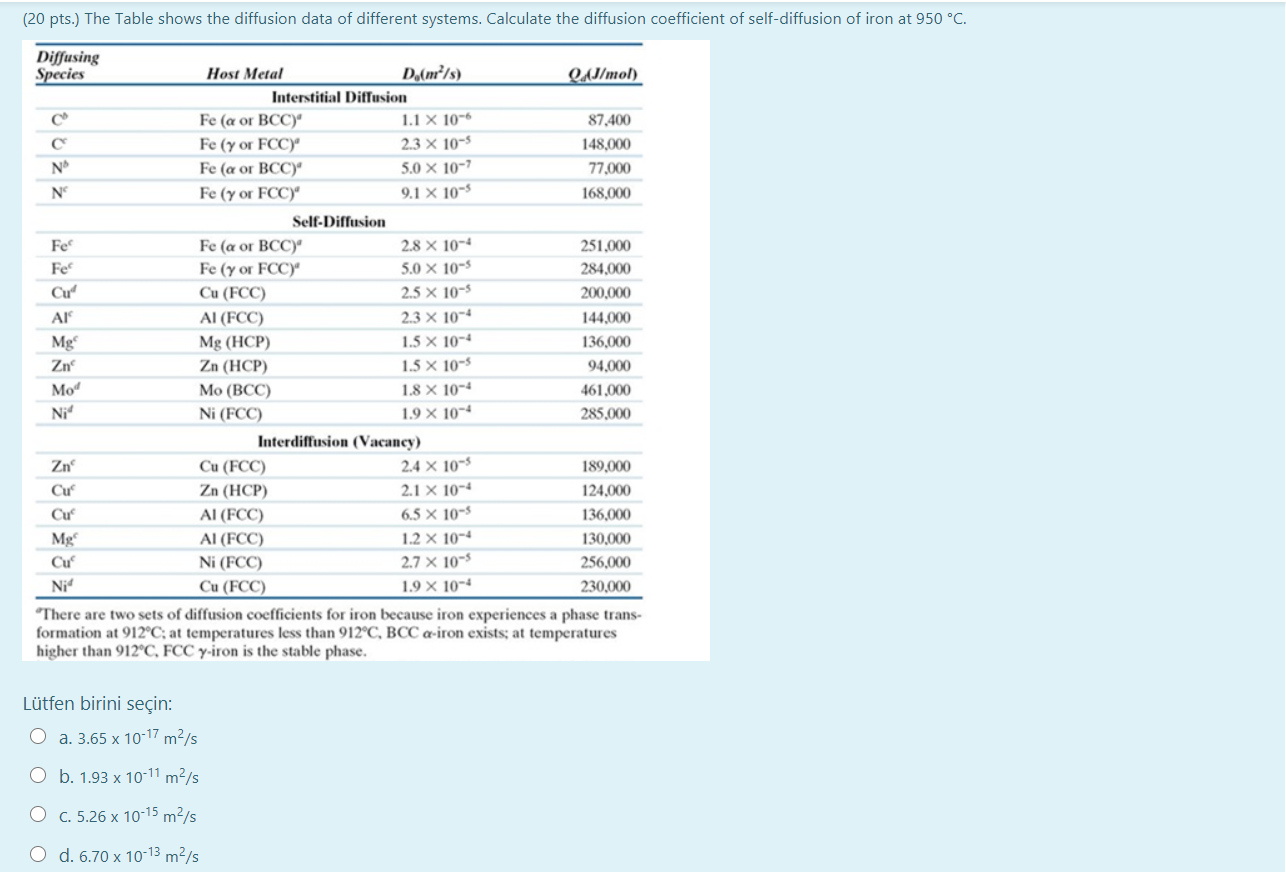 Solved (20 pts.) The Table shows the diffusion data of | Chegg.com