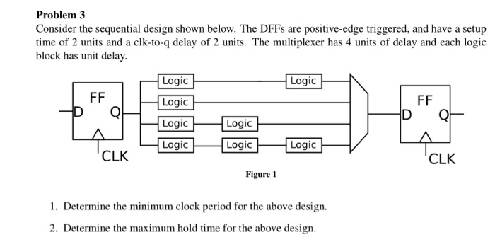 Solved Problem 3 Consider the sequential design shown below. | Chegg.com