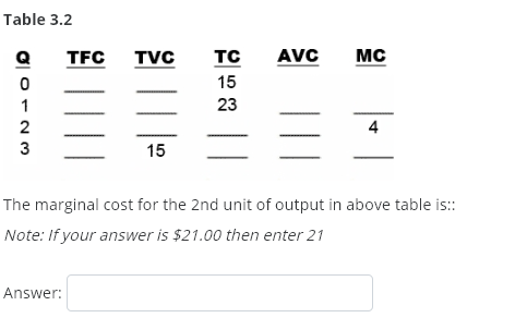 Solved Table 3.2 Q TFC TVC TC AVC MC 15 23 WNO III 4 15 The | Chegg.com