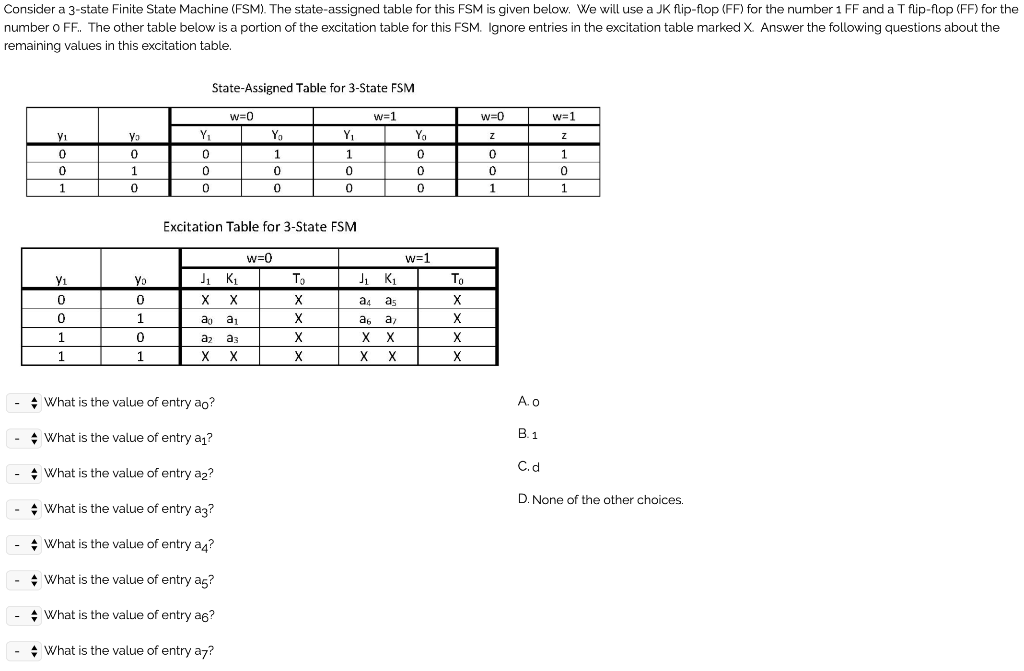 Solved Consider a 3-state Finite State Machine (FSM). The | Chegg.com
