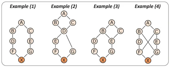 Solved Example (1) Example (2) Example (3) Example (4) | Chegg.com