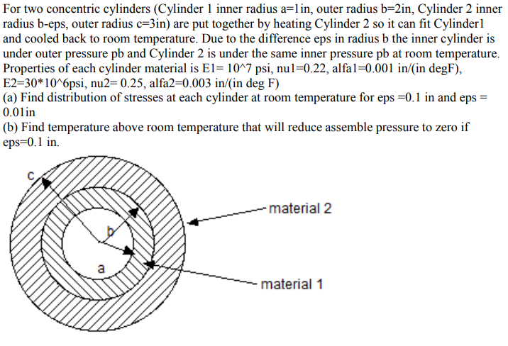 For two concentric cylinders (Cylinder 1 inner radius | Chegg.com