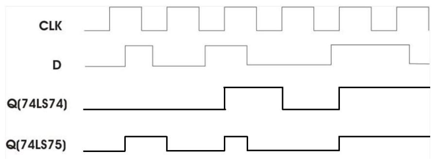 Solved 1.Explain the timing diagram works, what is each | Chegg.com