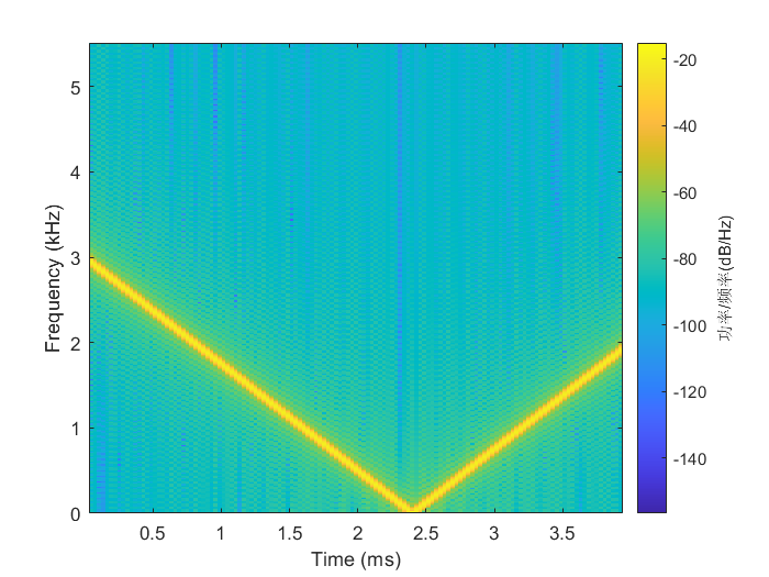 Solved Use what you know about positive and negative | Chegg.com
