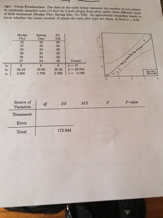 Solved eg4 Corn Production The data in the table below | Chegg.com