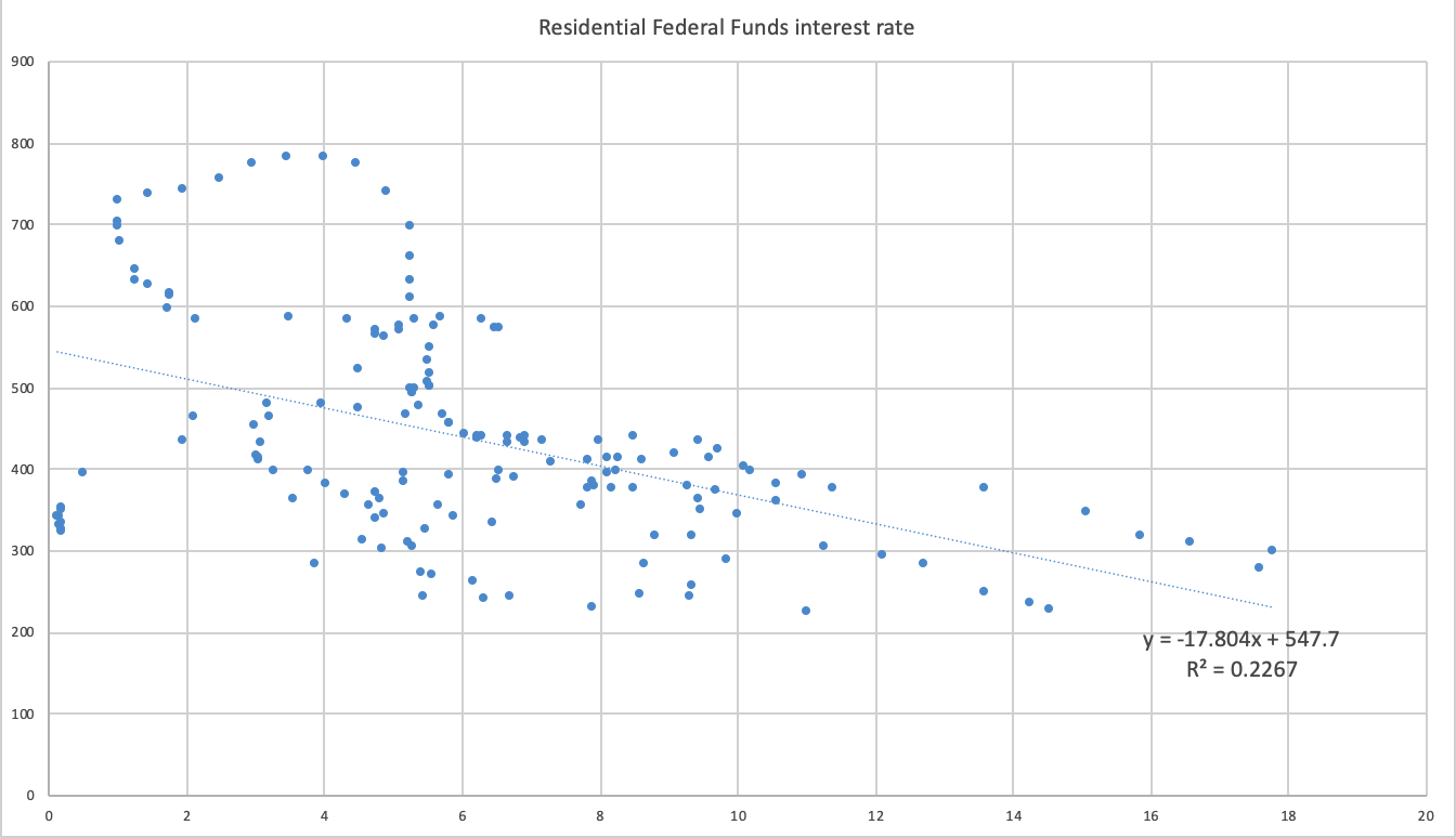 Solved 3. Run regressions and try to set up models to | Chegg.com