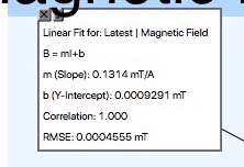 Solved ANALYSIS On Page 2 of the experiment file, plot a | Chegg.com