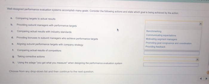 Solved Well-designed performance evaluation systems | Chegg.com