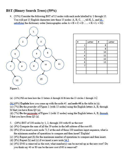Solved BST (Binary Search Trees) (59%) 4. (33%) Consider the | Chegg.com