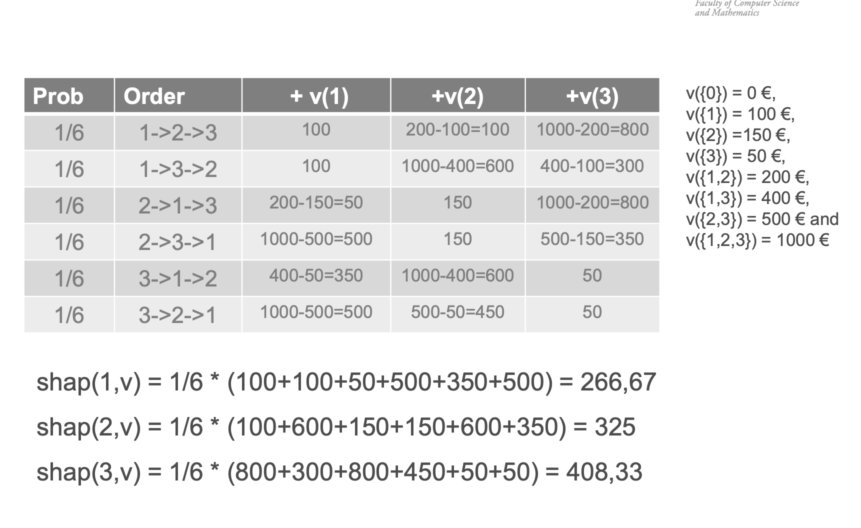 can you explain how they get these results? (Shapley | Chegg.com