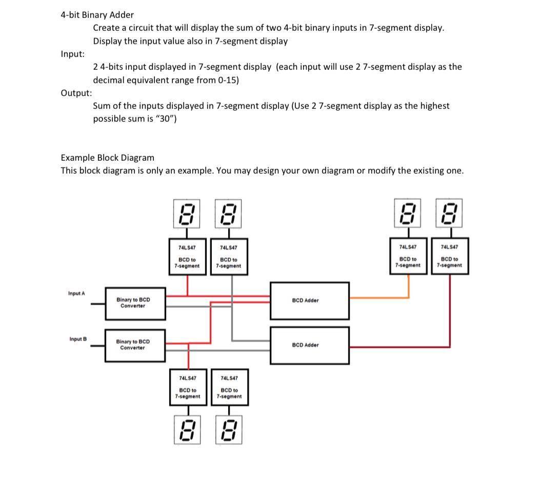 4-bit Binary Adder Create a circuit that will display | Chegg.com