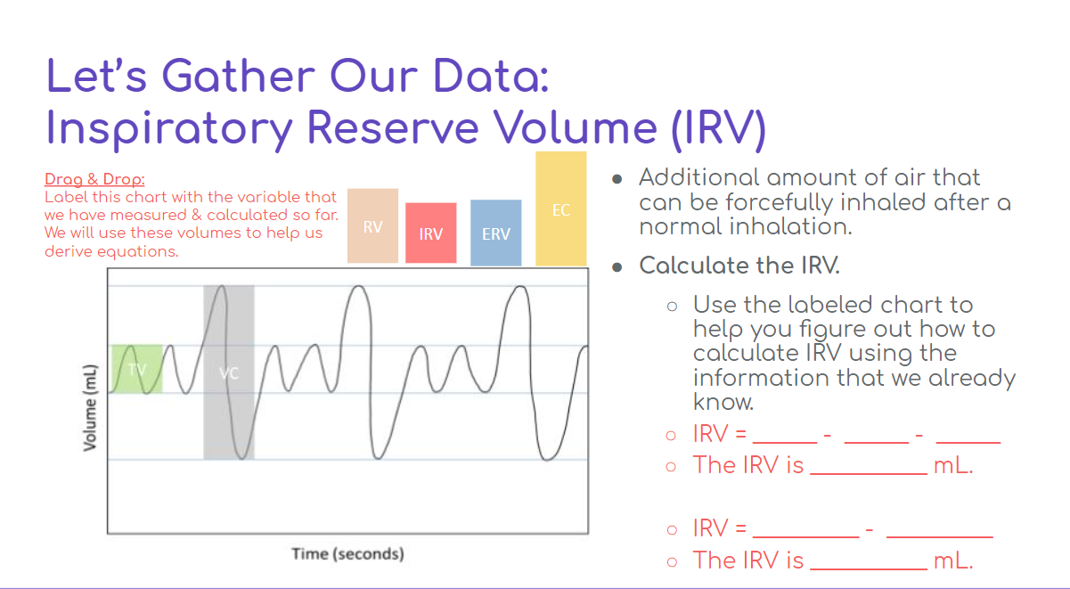 Solved Let's Gather Our Data: Inspiratory Reserve Volume | Chegg.com