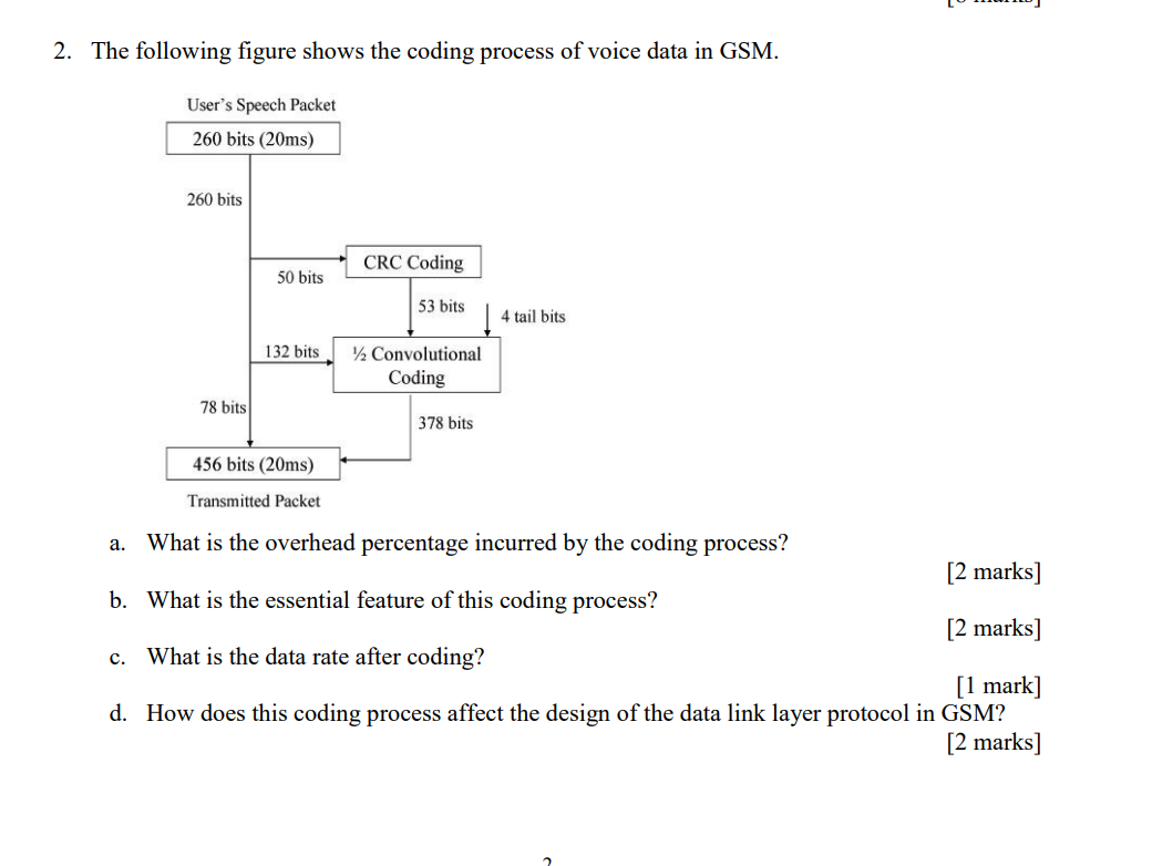 2. The following figure shows the coding process of | Chegg.com