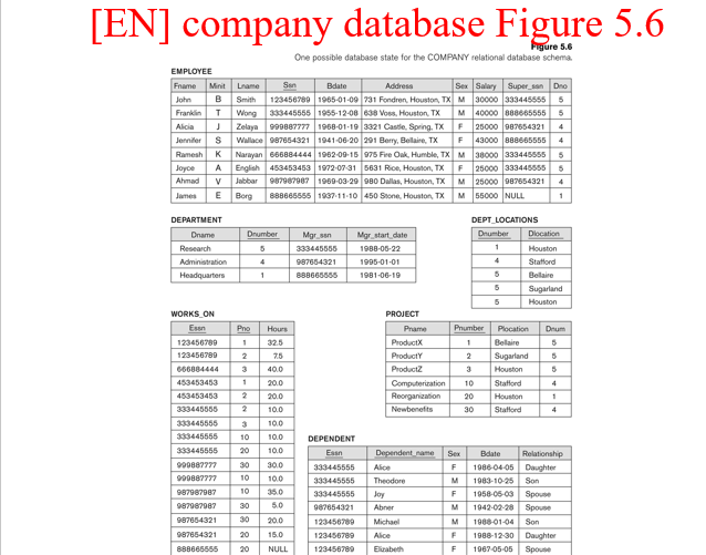 For each of these queries based on the Elmasri | Chegg.com