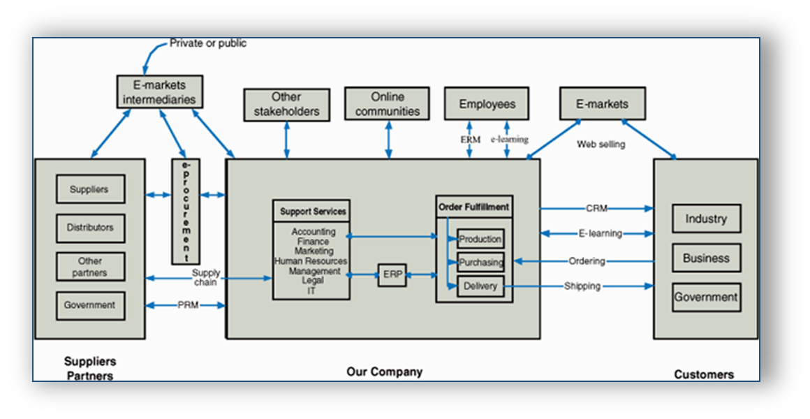 Solved Refer to the above figure to illustrate the role of | Chegg.com