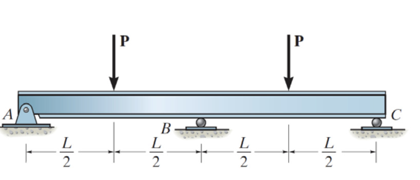Solved Use the method of integration to determine the | Chegg.com