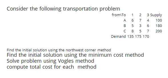 Solved 1 2 Consider the following transportation problem | Chegg.com