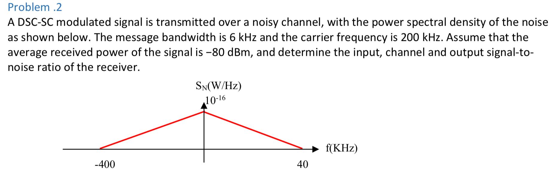 Solved Problem .2 A DSC-SC modulated signal is transmitted | Chegg.com