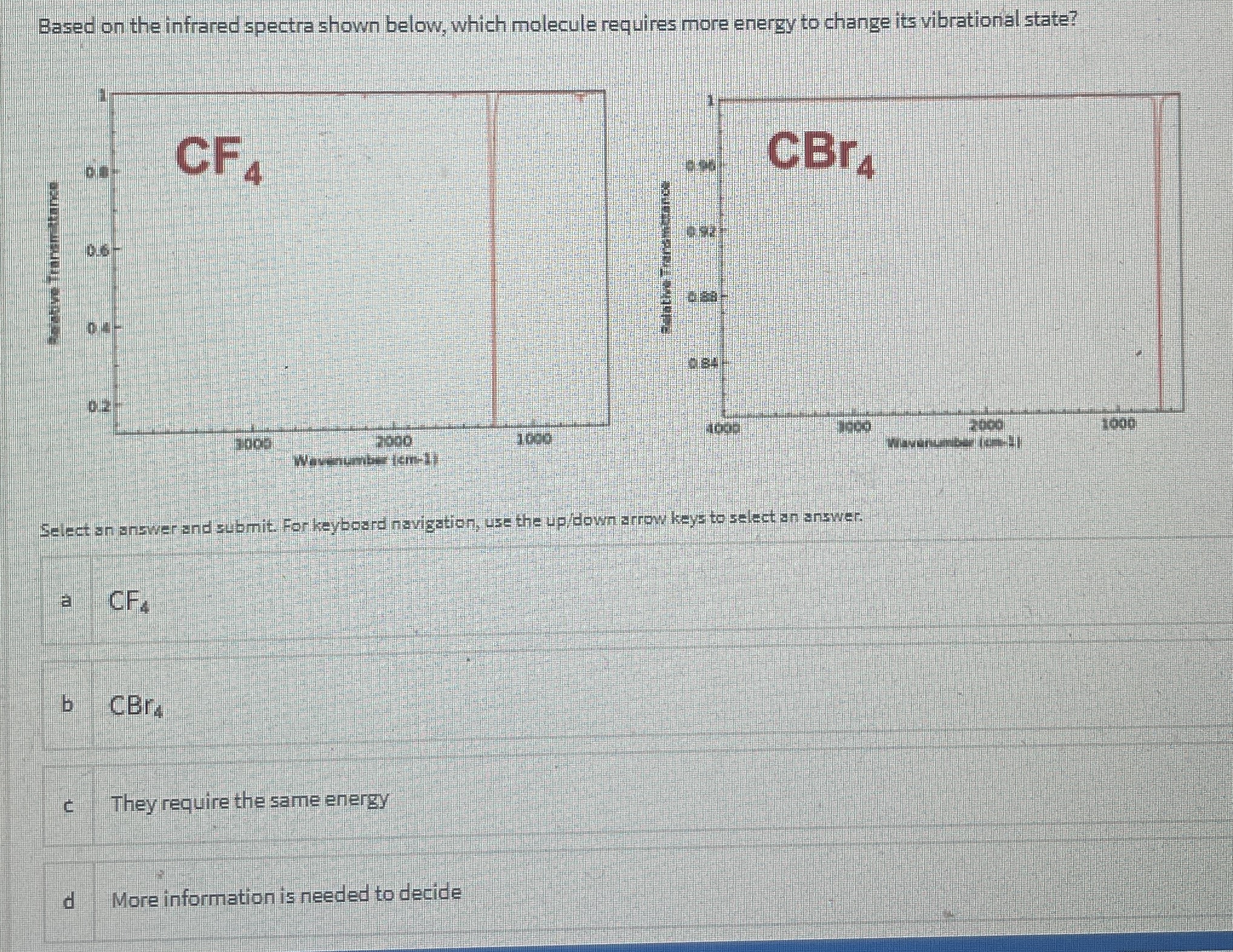 Solved Based on the infrared spectra shown below, which | Chegg.com