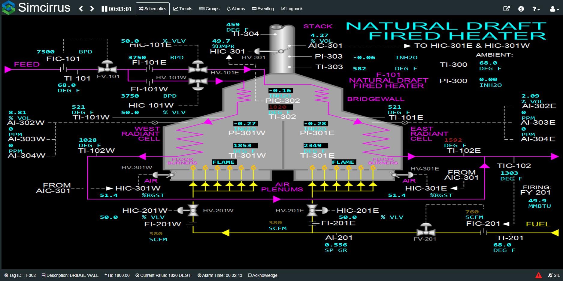 Solved Simcirrus || 00:03:01 7500 FEED 8.81 % VOL | Chegg.com