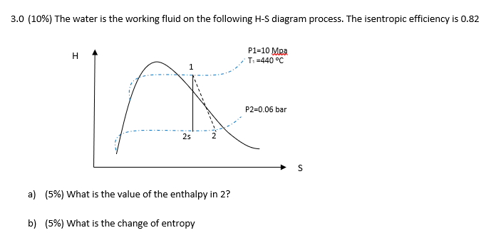 Solved 3.0 (10%) The water is the working fluid on the | Chegg.com