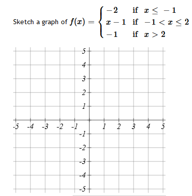 Solved Sketch a graph of f(2) -2 if
