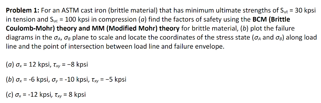 Solved Problem 1: For an ASTM cast iron (brittle material) | Chegg.com