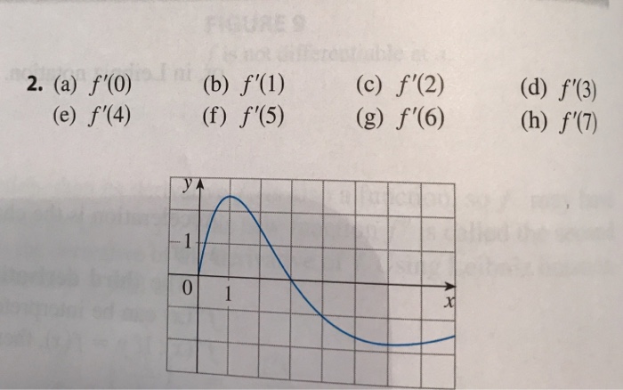 2.8 EXERCISES 1-2 Use the given graph to estimate the | Chegg.com