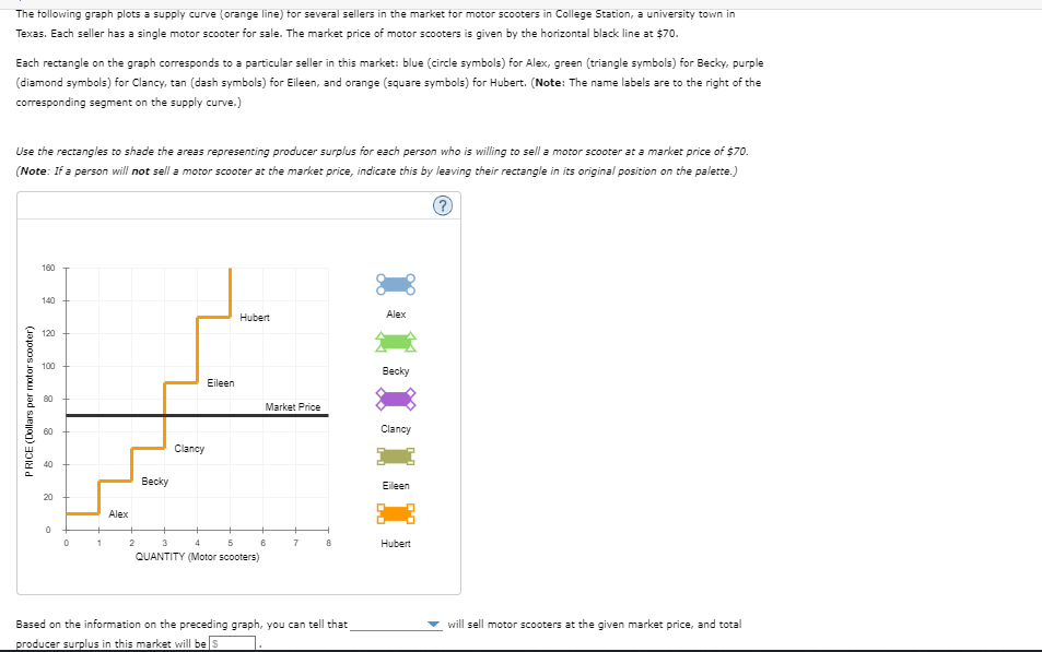Solved The tollowing graph plots a supply curve (orange | Chegg.com