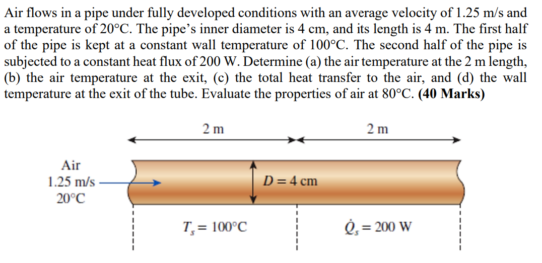 Solved Air flows in a pipe under fully developed conditions | Chegg.com