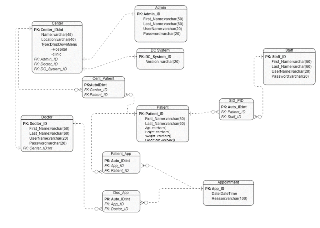 Solved using mysql workbench only: provide a code for the | Chegg.com
