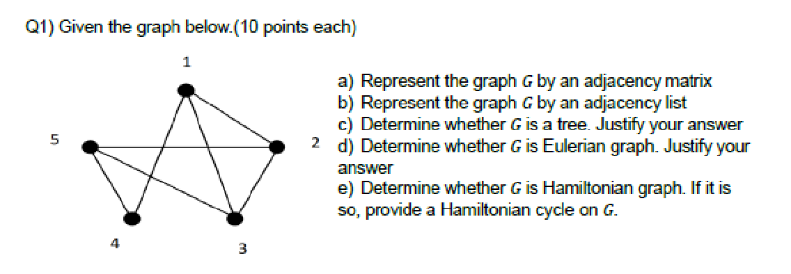 Solved Q1) Given the graph below.(10 points each) a) | Chegg.com