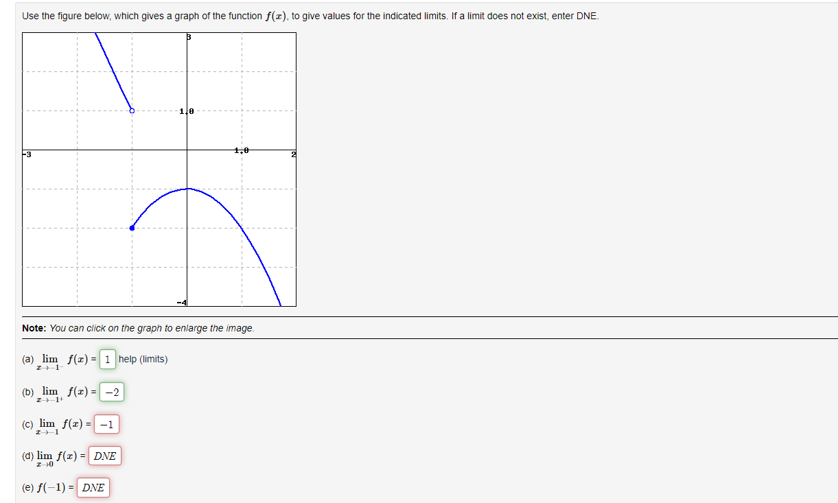 Solved Note: You can click on the graph to enlarge the | Chegg.com