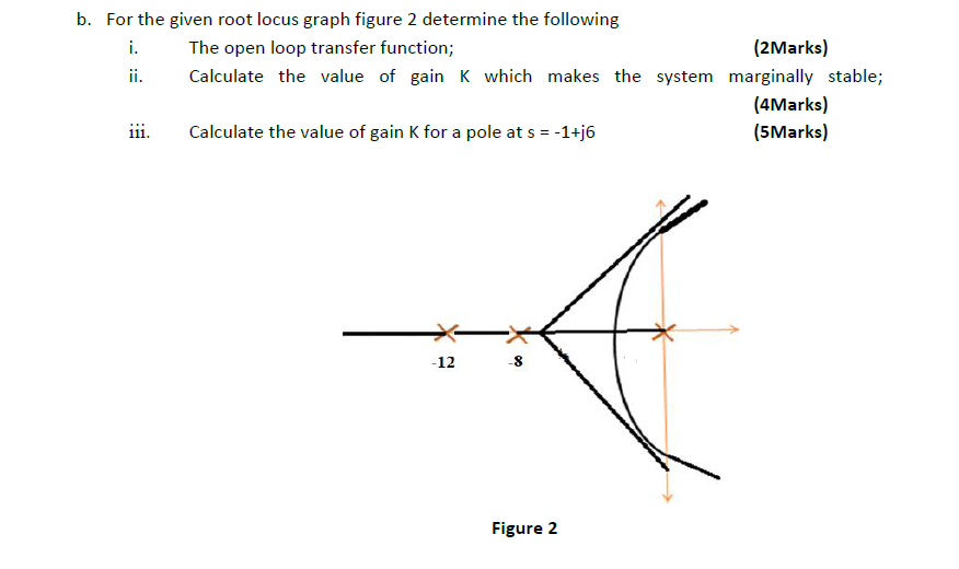 Solved b. For the given root locus graph figure 2 determine | Chegg.com
