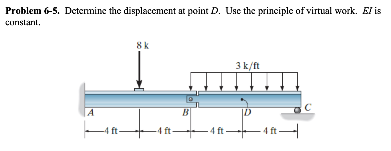 Solved Problem 6-5. Determine the displacement at point D. | Chegg.com