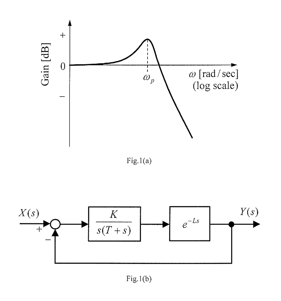 Answer the following questions. (1) When the gain | Chegg.com