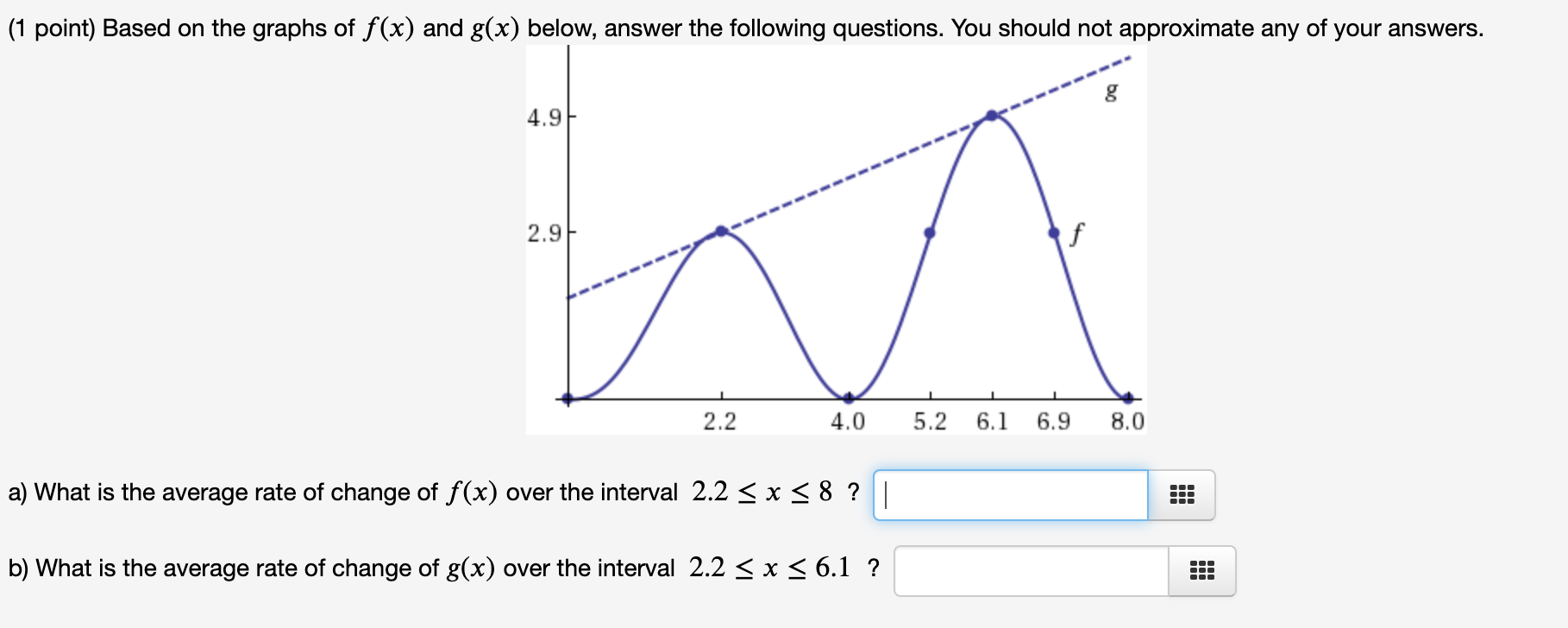 Solved (1 point) Based on the graphs of f(x) and g(x) below, | Chegg.com