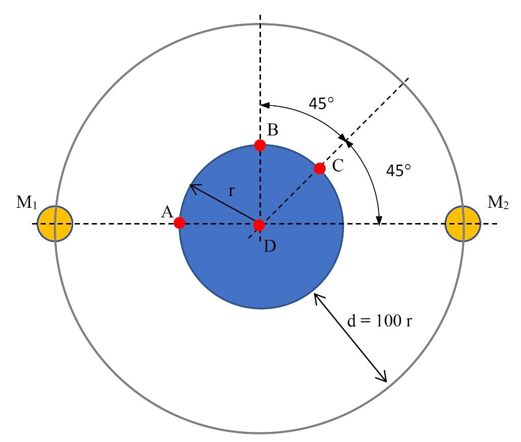 Solved 7.) Two moons orbit around Planet X, which has the | Chegg.com